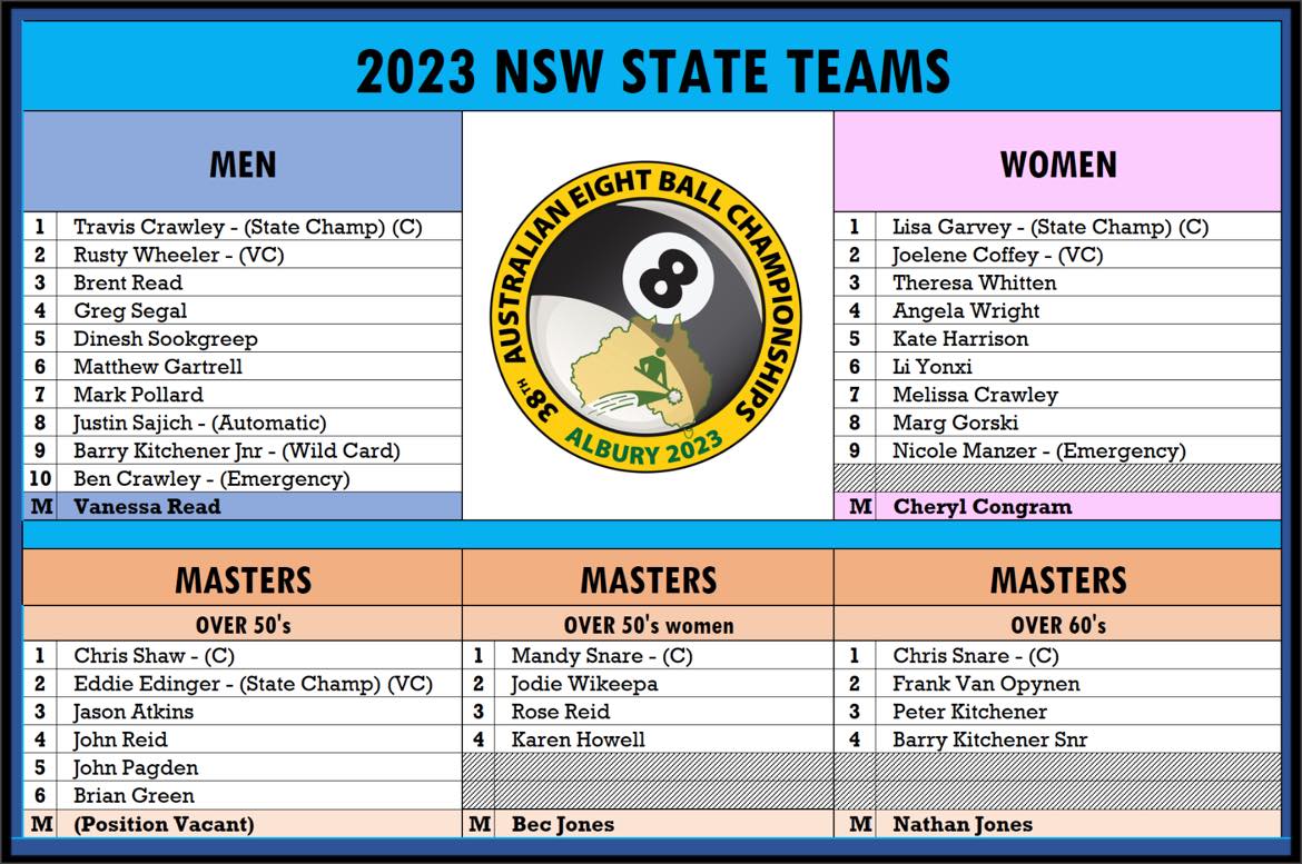 2023 NSW 8 Ball State Team - NSW 8 BALL